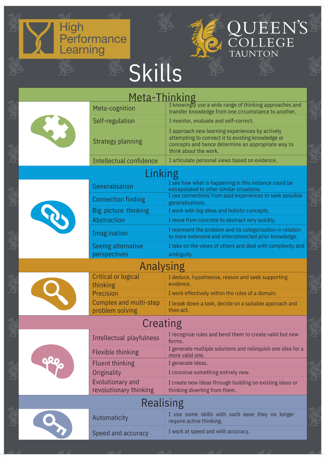 High Performance Learning | Queen's College Taunton