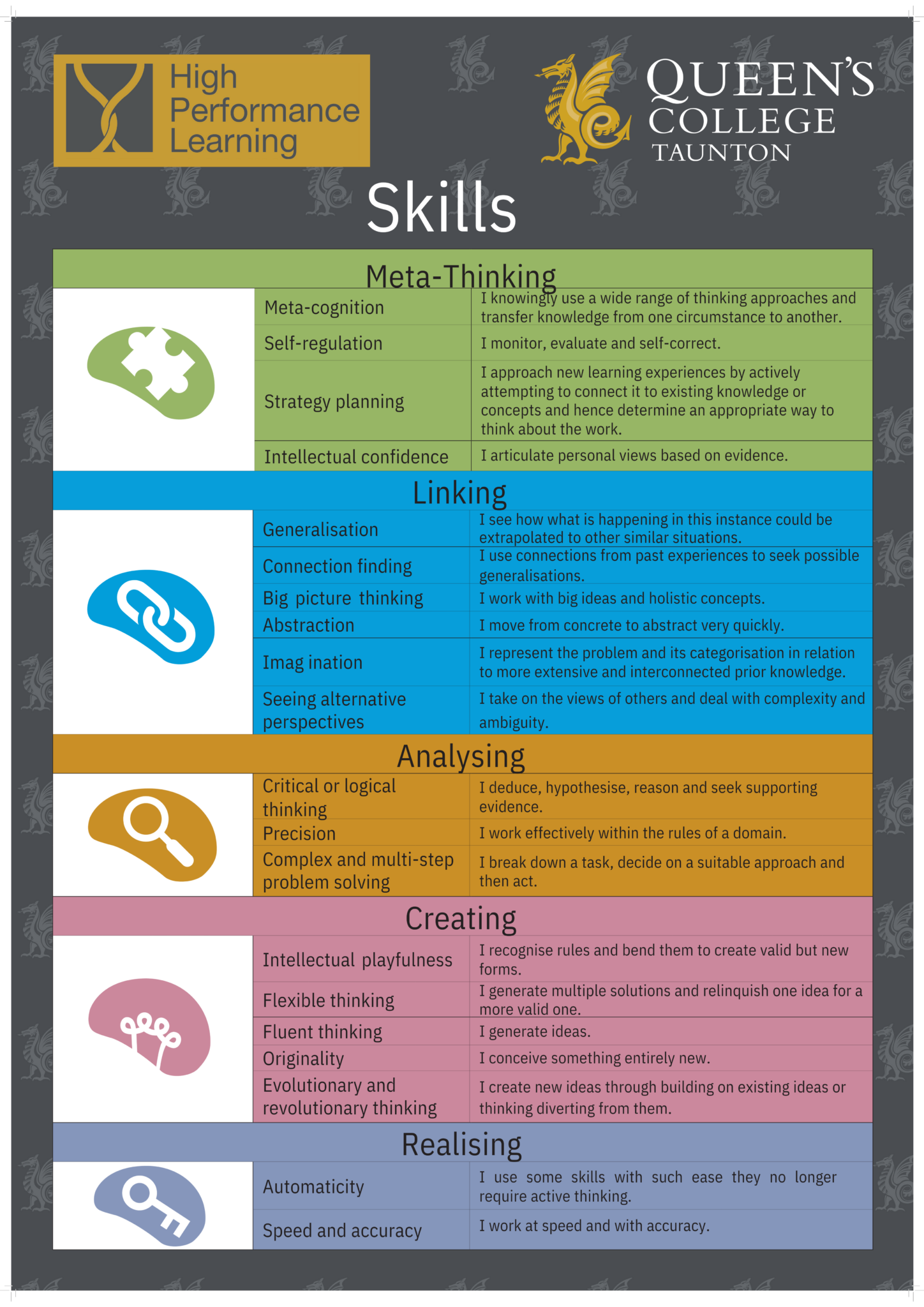 High Performance Learning | Queen's College Taunton