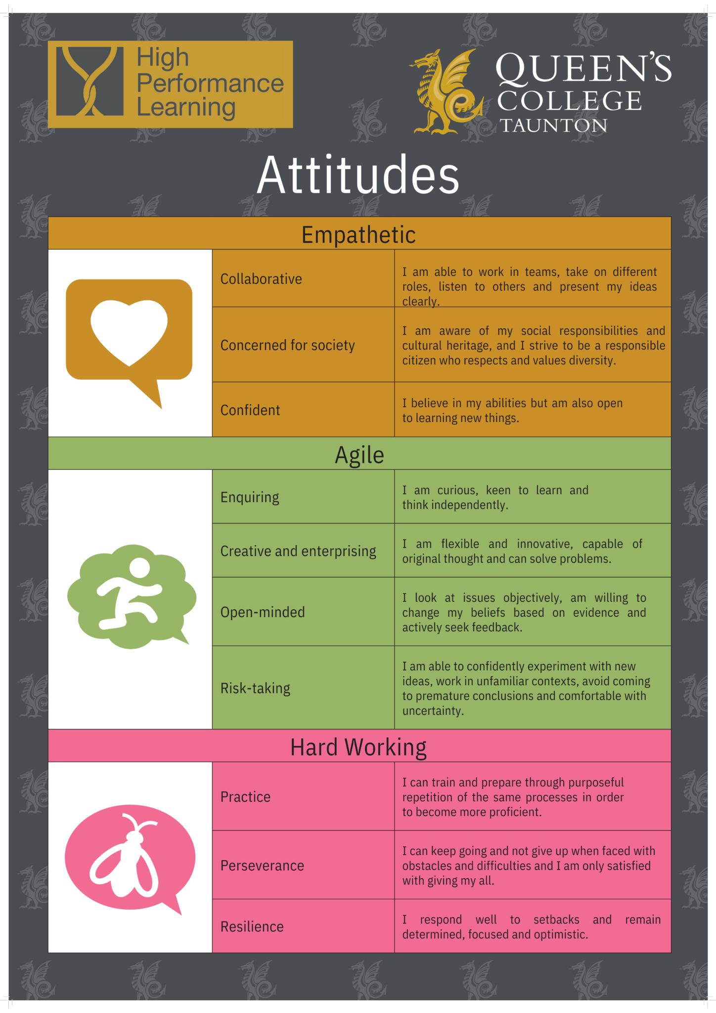 High Performance Learning | Queen's College Taunton