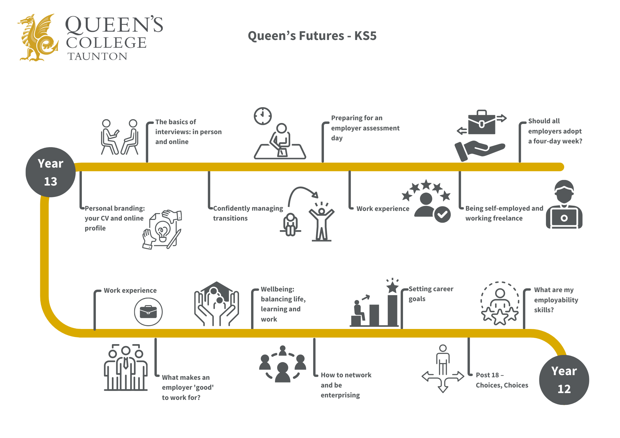 Futures Programme | Private School Somerset | Queen's College